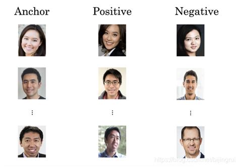 4 4 人脸识别、图片风格转换（one shot 学习、siamese 网络、triplet 损失、二分类结构、【神经风格转换】） 人脸识别