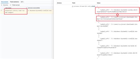 Peeling Back The Curtain With Call Stacks — Elastic Security Labs