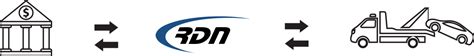 Recovery Database Network About Rdn
