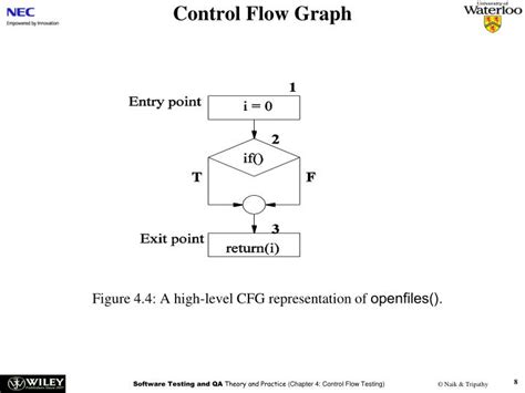 PPT Software Testing And Quality Assurance Theory And Practice Chapter Control Flow Testing