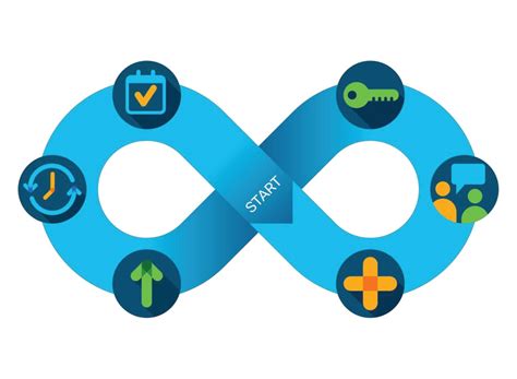 Cisco Lifecycle Advantage Program Alef