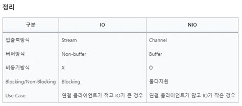 [java 입출력] nio new io 의 특징과 장점 bh note
