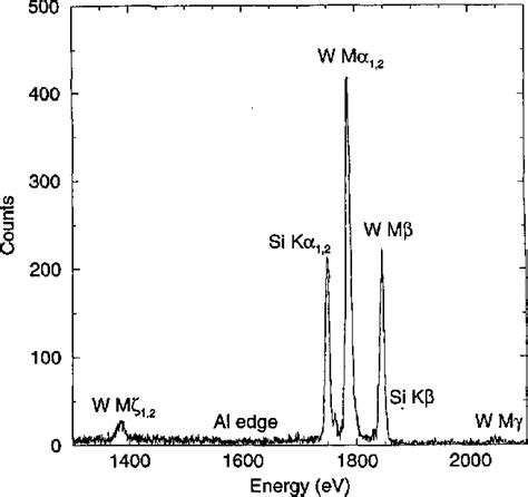 Figure 1 From Superconducting Transition Edge Microcalorimeters For X