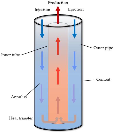 Numerical Simulation Of Geothermal Energy Development At Mount Meager