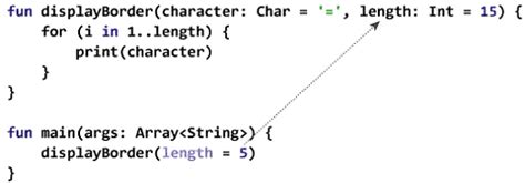 Kotlin Default And Named Arguments With Examples Learn Kotlin