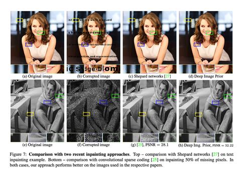 Paper Weekly Image Reconstruction Without Data By Zixuan Zhang Tds Archive Medium