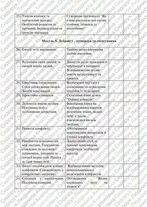 Календарно тематичне планування Здоровя безпека добробут 6 клас КТП Здоровя безпека та