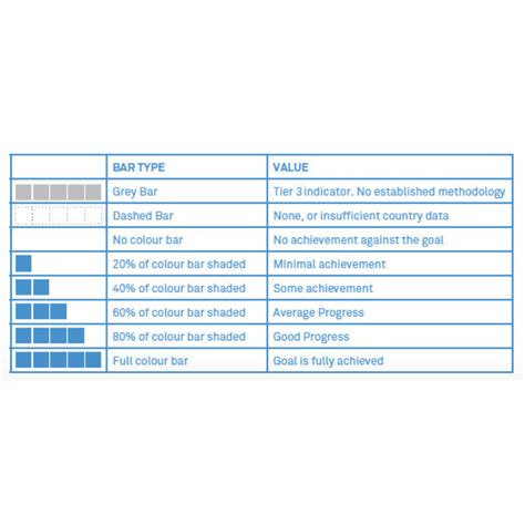 Harnessing The Power Of Data To Tell A Regional Story United Nations