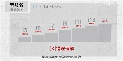 【硬件科普】cpu是如何命名的，数字更大就一定更好吗？ 哔哩哔哩