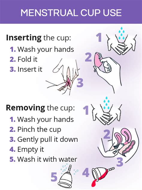 How Menstrual Cups Work