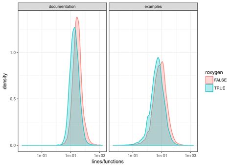 Documenting R Packages Roxygen2 Vs Direct Rd Input R Bloggers