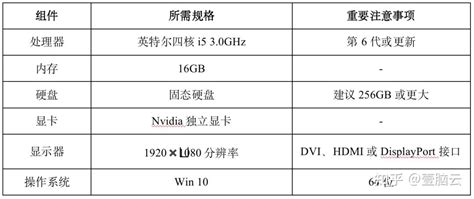 干货｜五分钟轻松入门眼动实验软件之tobii pro lab 知乎