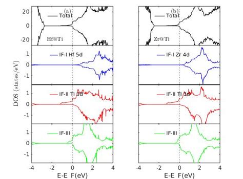 How To Decrease The Legend Width In Matlab Stack Overflow