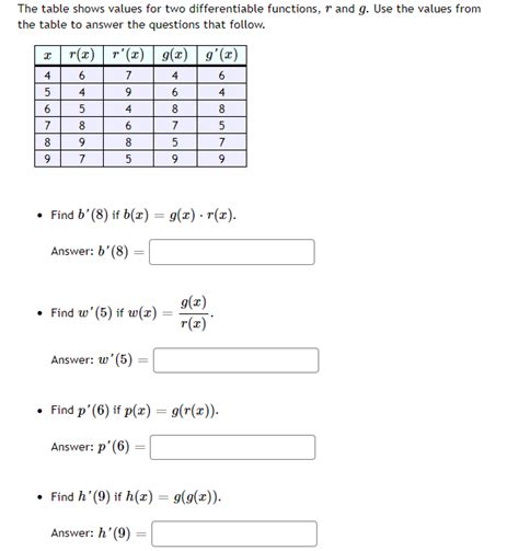 Solved The Table Shows Values For Two Differentiable Chegg Com