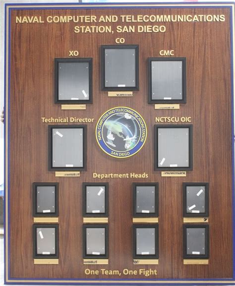 Chain Of Command And Military Leadership Boards And Plaques