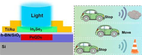 Interfacial Engineering Of In2se3h Bncspbbri3 Heterostructure