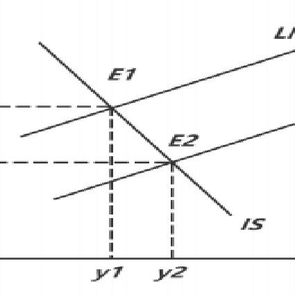 The Illustration Of The LM Model Download Scientific Diagram