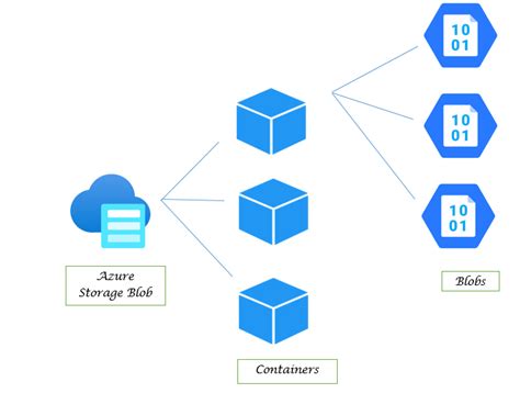 Azure PaaS Interview Questions And Answers