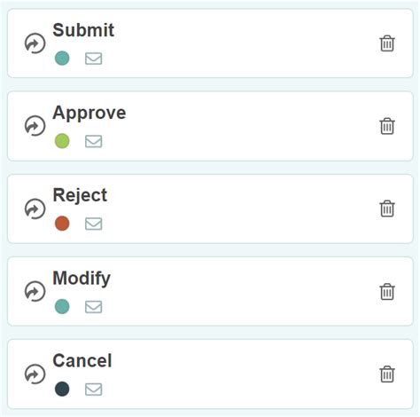 Why Real Workflow Is Essential For Online Forms Cognito Forms