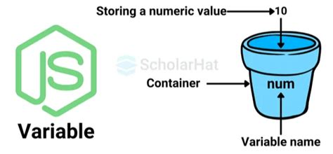 Understanding Local And Global Variables In Javascript