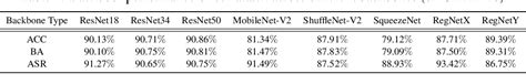 Table 2 From Backdoor Contrastive Learning Via Bi Level Trigger