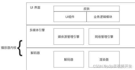 网页全终端安防视频流媒体播放器liveweb如何实现在web浏览器播放h 265编码视频 jquery flvplayurl liveweb
