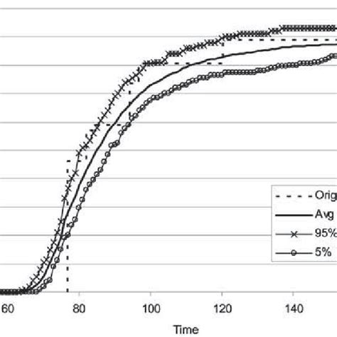 Improved Model For Large Scale System Reliability Download