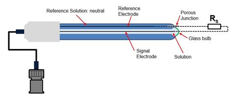Ph Sensor With Arduino Uno Proteshea