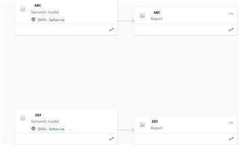 Solved Powerbi App Cant Load This Report Microsoft Fabric Community