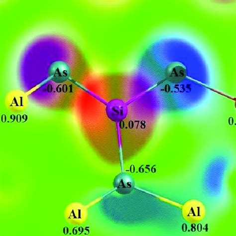 The Charge Density Of Cluster With Si I V As Defect Complex Download