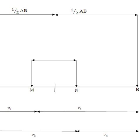 Schematic Diagram Of Schlumberger Array Download Scientific Diagram