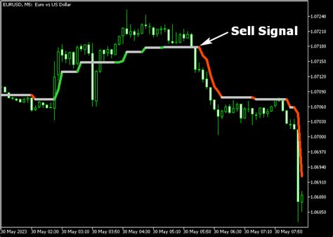 Magic Trend Forex Indicator For MT