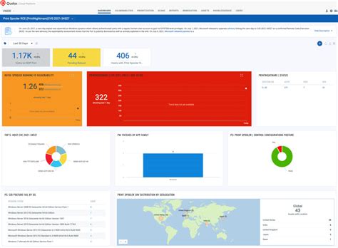 Microsoft Windows Print Spooler RCE Vulnerability PrintNightmare CVE
