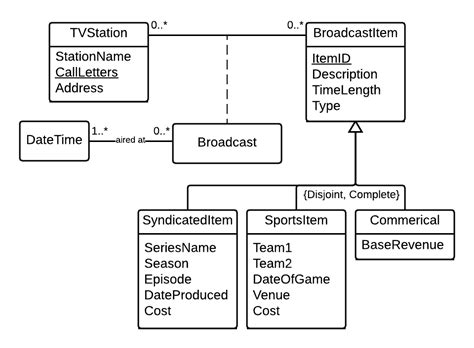 Solved Create A Relational Schema For Each Of The Following