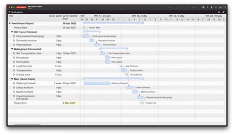 How To Create A Project Schedule Step By Step Guide