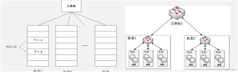 大数据HDFS 分布式文件系统 CSDN博客