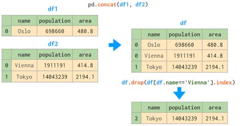 35万字,图解 Pandas封装pandas Csdn博客 35万字,图解 Pandas封装pandas Csdn博客
