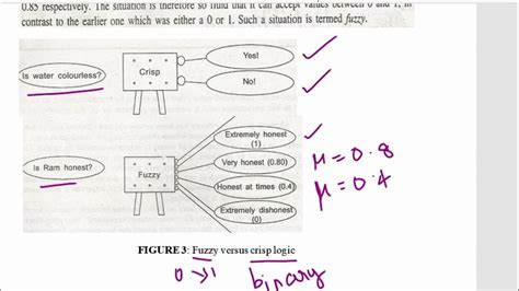 Module 3 Soft Computing Apj Ktu Fuzzy Systems Part 1 Youtube