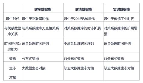 Mrs Iotdb时序数据库的架构设计与实现（上） 阿里云开发者社区