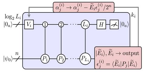 A Full Circuit Based Quantum Algorithm For Excited States In Quantum Chemistry Quantum