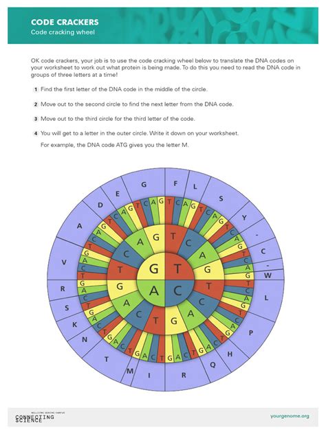 Codecrackers Codecrackingwheel Pdf Teaching Methods And Materials