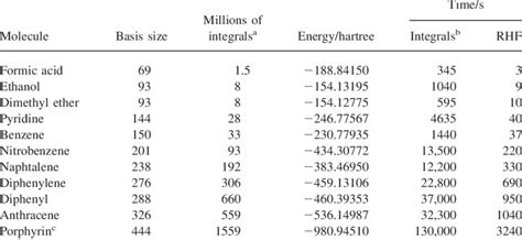 hartree fock calculations with smiles download table