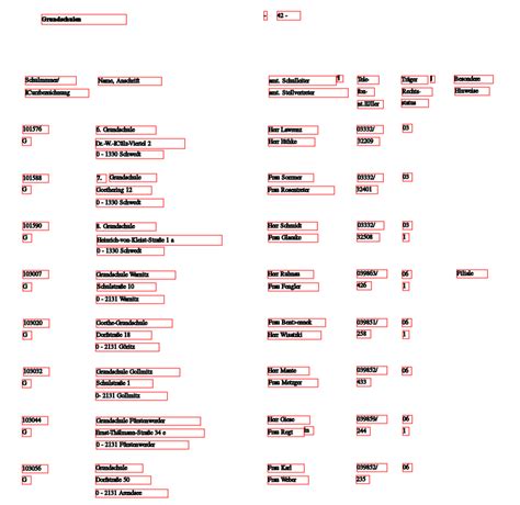 data mining ocr pdfs getting things straight wzb data science blog