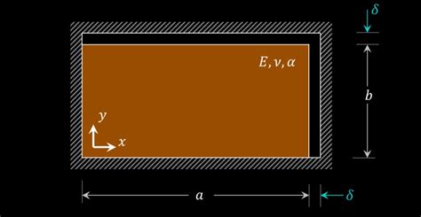 Solved A rectangular plate with modulus of elasticity 𝐸 Chegg