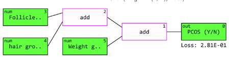 QGraph To Interpret The Results Obtained By The Trained Models Download Scientific Diagram