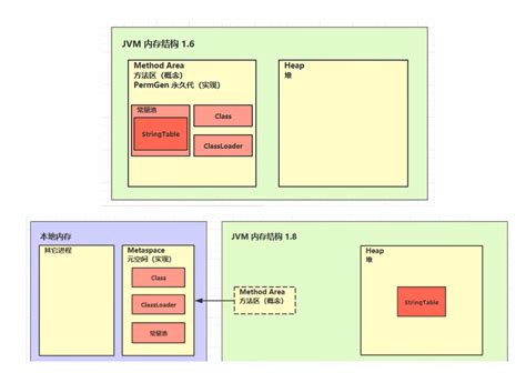 Jvm——内存结构 Csdn博客 Jvm——内存结构 Csdn博客