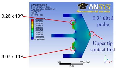 18 Simulated Strain Distribution Profile Of Wr 15 Probe With 03