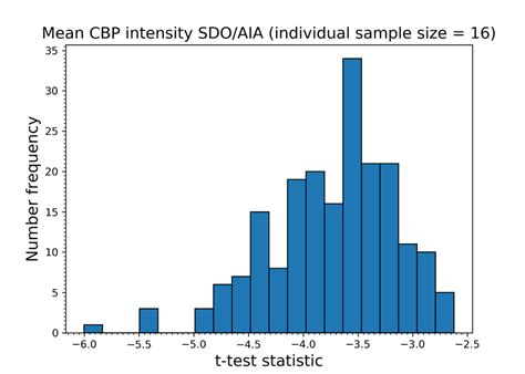 Fig F3 Same As Fig C1 But For Mean Sdoaia 193 Å Cbp Intensity