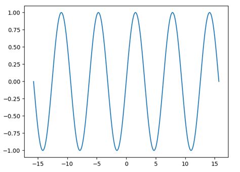 Ml Failure Part Two Extrapolation Vs Interpolation