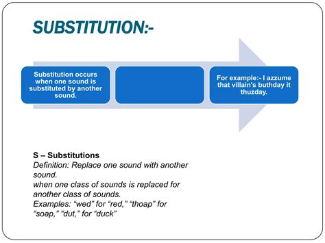 Errors Of Articulation Pptx Digital Audio Computer Software And